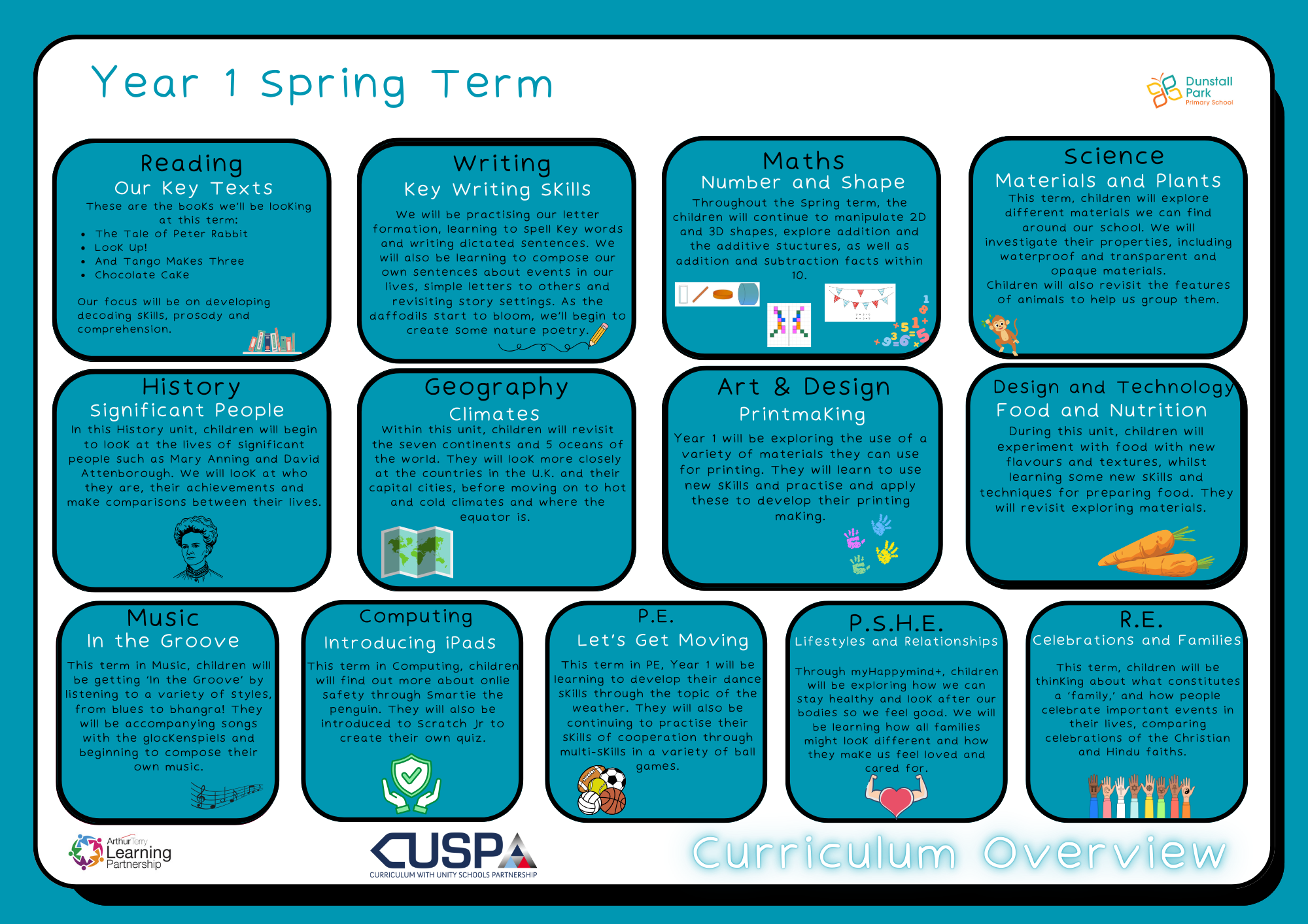 Year 1 – Dunstall Park Primary School